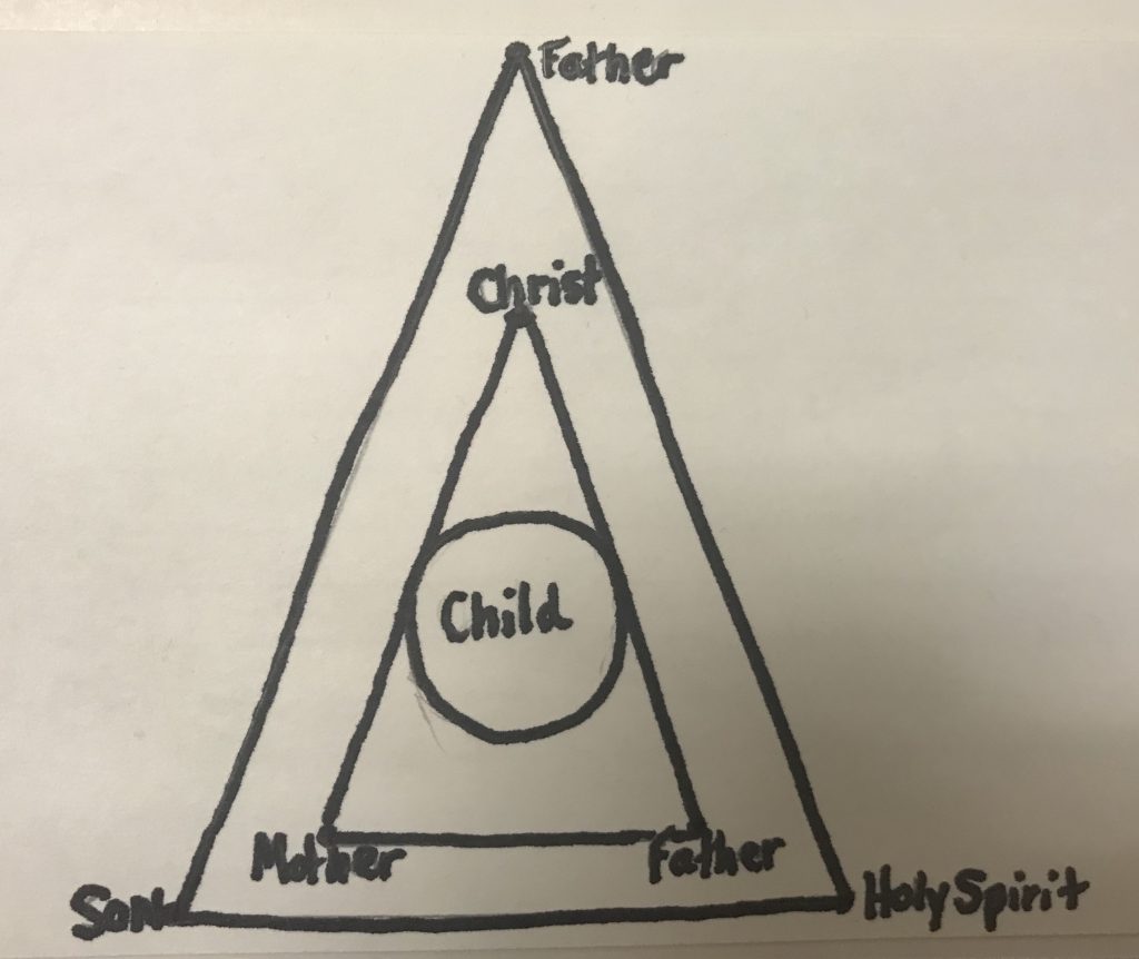 triangle – Saint Brigid Catholic Church